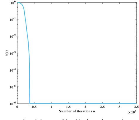 figure 1 from combined regularization factor for affine projection algorithm using variable