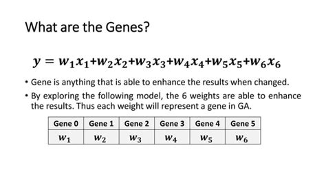 genetic algorithm ga optimization step by step example