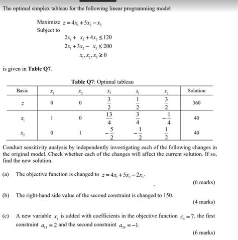 solved the optimal simplex tableau for the following linear