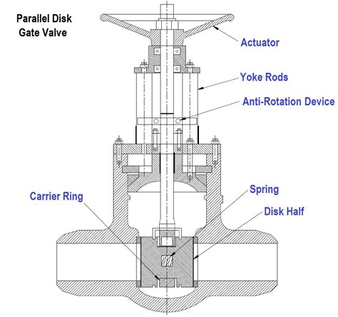 Split Wedge Gate Valve Inst Tools