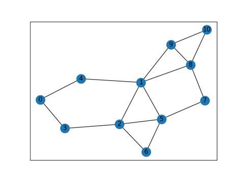 finding shortest path using q learning algorithm by doğacan düğmeci towards data science
