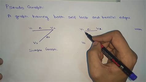 types of vertices pseudo graph complete graph regular graph bipartite graph youtube
