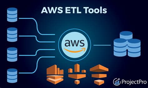 Top Etl Tools 2025 Erma Alexandrina