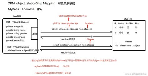 mybatis的xml和注解配置 mybatis xml 注释 csdn博客