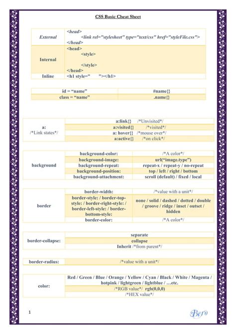 CSS Basic Cheat Sheet PDF