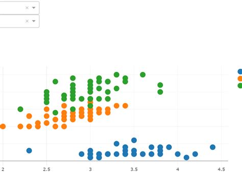 Expert Data Visualizations In Matplotlib Plotly Bokeh Seaborn Upwork