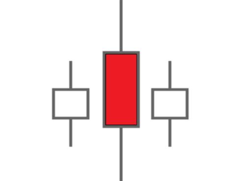 Candlestick Patterns Cheat Sheet New Trader U Candlestick Patterns