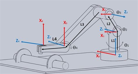 5 kinematics of the robotic arm the frame of each joint download scientific diagram