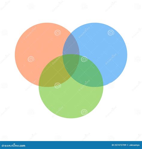 Intersection Of Three Sets Circles Venn Diagram Of 3 Sets Stock Vector
