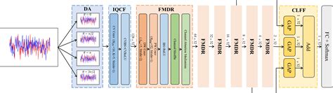 ultra lite convolutional neural network for fast automatic modulation classification in low