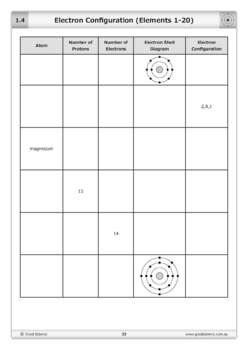 Electron Configuration Elements 1 20 Worksheet By Good Science