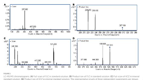 figure 1 from development and validation of a sensitive lc ms ms method for determination of