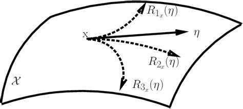 [pdf] optimization algorithms on riemannian manifolds with applications semantic scholar
