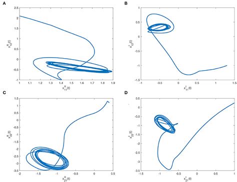 frontiers fixed predefined time synchronization of memristor based complex valued bam neural