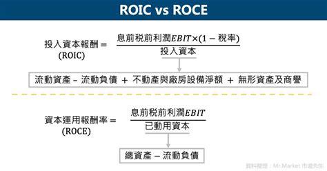 Roce Mr Market