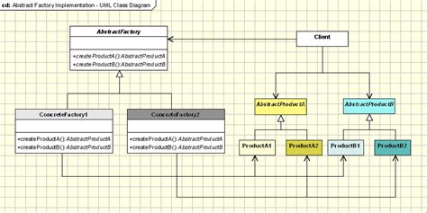 abstract factory pattern design patterns in java