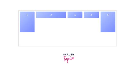 CSS Grid Property Scaler Topics