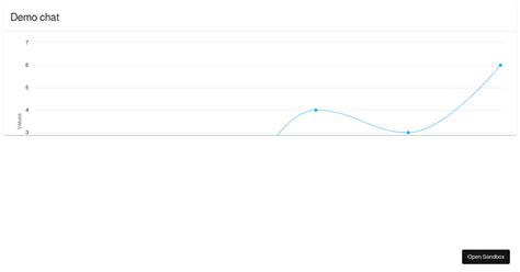 Highcharts React Simple Chart Forked Codesandbox