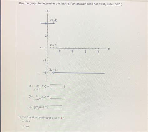 [solved] use the graph to determine the limit if an answer does not exist course hero