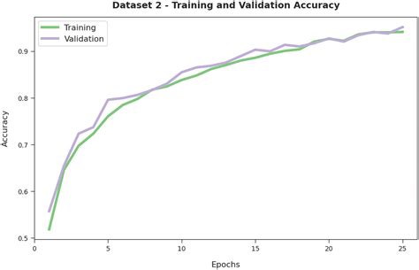 cmc free full text automated arabic text classification using hyperparameter tuned hybrid