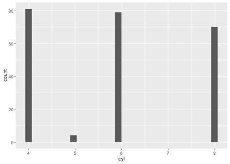 Ggplot Introduction To Graphical Visualization Ggplot2 Tutorial