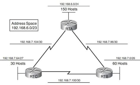 Understanding And Performing Ipv4 Subnetting Artofit