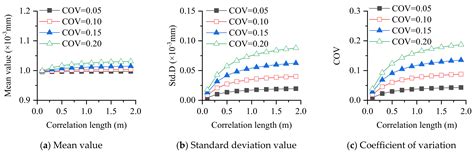 mathematics free full text stochastic finite element analysis of plate structures