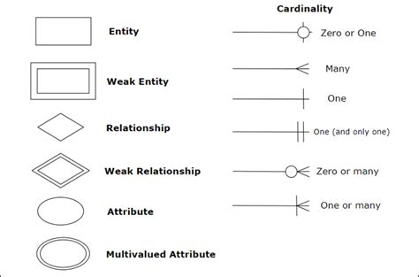 Er Diagram One To Many Relationship