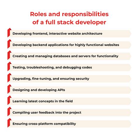 full stack development courses learn online upgrad