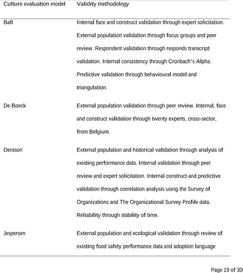pdf comparative analysis of existing food safety culture evaluation systems 2017 lone