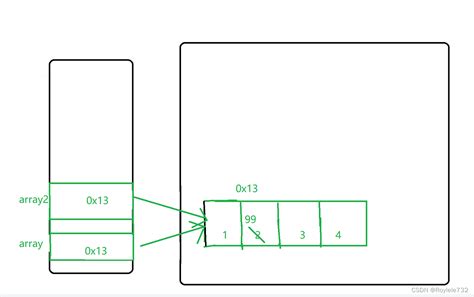 java中数组的简单使用 java 数组的应用 csdn博客