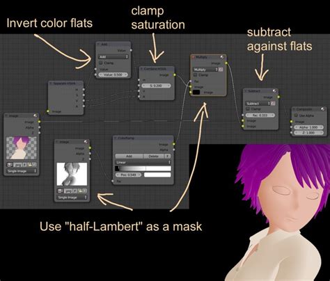 cell shading soft cell shading using multi pass renders and the compositor blender tests