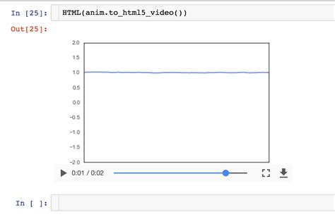 Animation Matplotlib Animate Function Output In Steps Stack Overflow