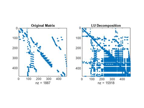 nested dissection 置換 matlab dissect mathworks 日本