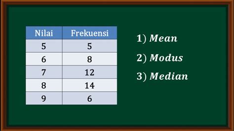 Cara Menghitung Mean Median Dan Modus Dengan Mudah Matematika Kelas