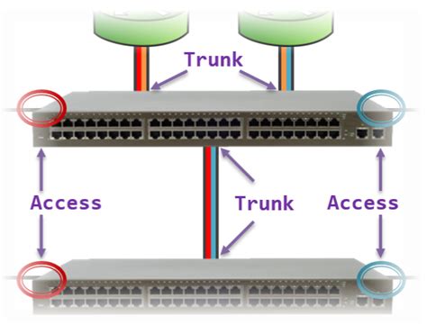 Virtual Local Area Networks VLANs Practical Networking Net