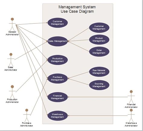 Courseware Management System Use Case Diagram Lms Vendor Sel