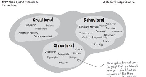 design pattern with gof list