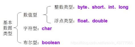 Java中的8大基本数据类型详解 张生荣