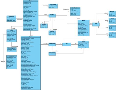 do uml diagrams srs erd class dfd and use case diagram by bria tech fiverr
