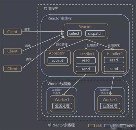 [mano rpc marco] springboot netty4 implementando el marco rpc programador clic