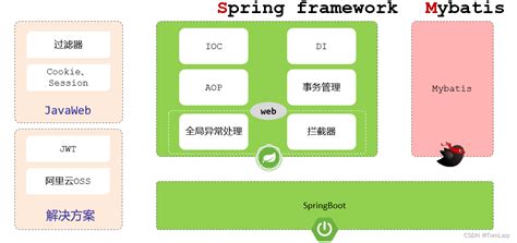 【java web】014 springboot原理（配置优先级、bean管理、springboot原理） springboot java class类spring bean管理 csdn博客