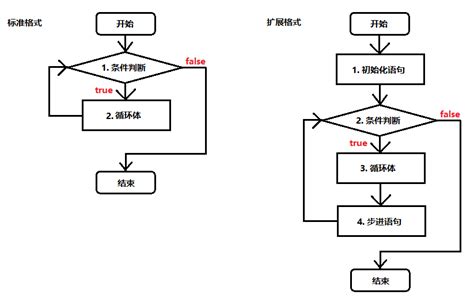 java 流程控制 之 循环结构 走看看