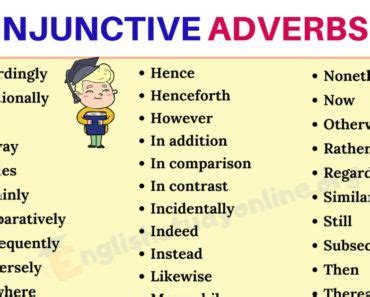 6 Basic Types Of Adverbs Usage Adverb Examples In English English