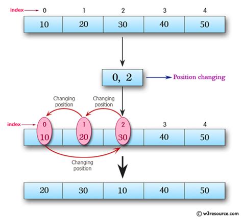 javascript array move an array element from one position to another w3resource