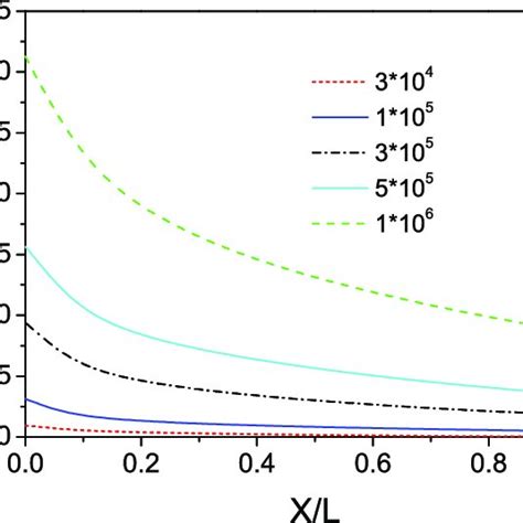 pdf reactive transport lbm model for co2 injection in fractured reservoirs