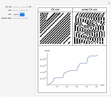 recurring states in cellular automaton evolution wolfram demonstrations project