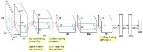 image classification using cnn python implementation 41 off