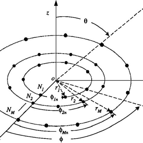 concentric circular antenna array ccaa download scientific diagram