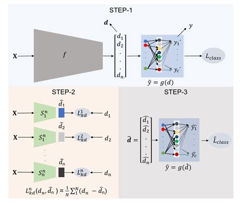 neural network compression analytics vidhya